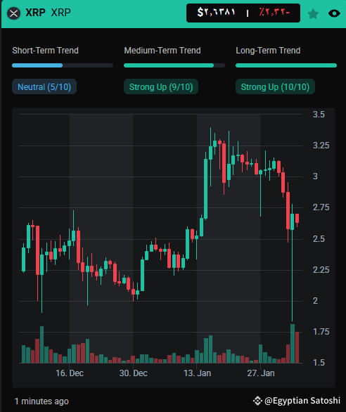 $XRP Ready to go Image from my magic tools to understand th | Egyptian Satoshi on Binance Square