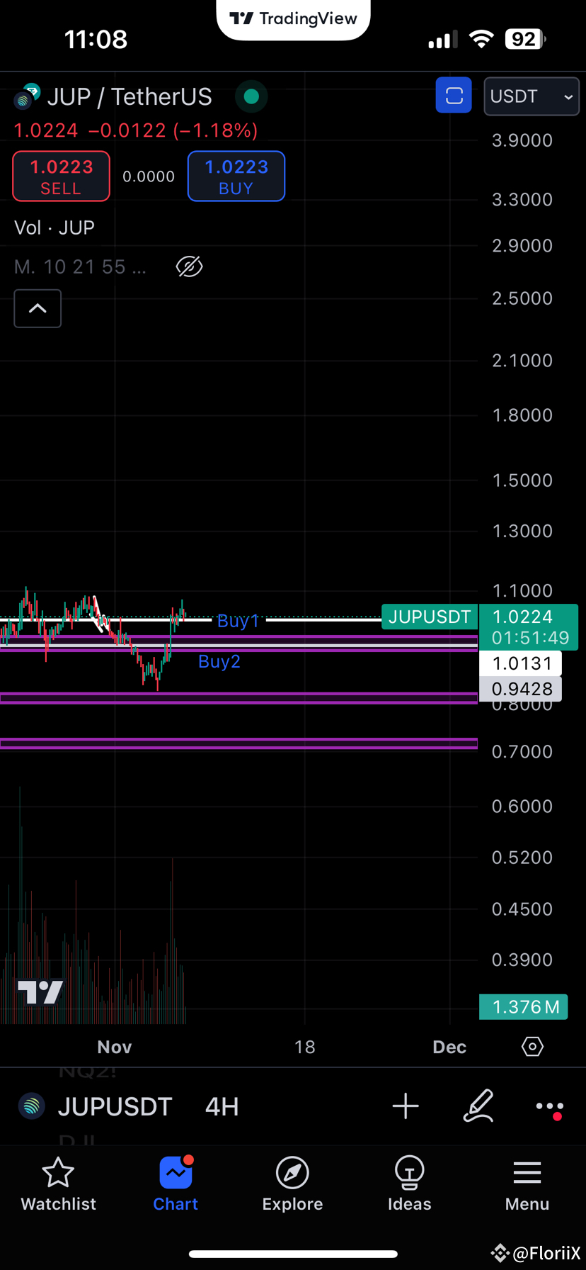 $JUP signal buy1 and buy2 are in picture, TP manually i will | FloriiX ...