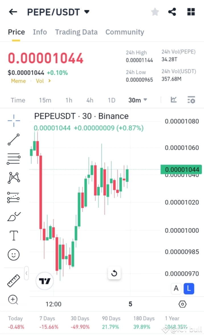 $PEPE /USDT Trading Signal – Tight Consolidation, Breakout A | ICT bull on Binance Square