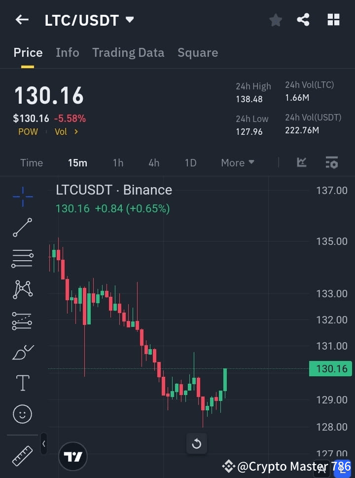🚀 $LTC /USDT – Reversal in Play? Bulls Fighting Back! 🔥 | Crypto Master 786 on Binance Square