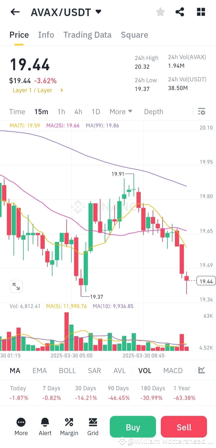 $AVAX Long Liquidation: A Big Move Coming? AVAX just saw a | Hain Ahmad ...