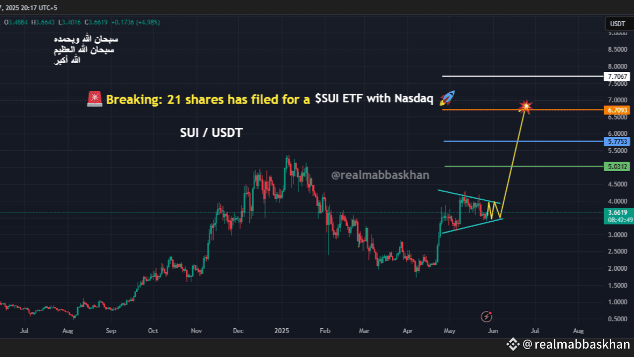 SUI ETF Filing is Real!! Charts Looking JUICY | realmabbaskhan on Binance Square