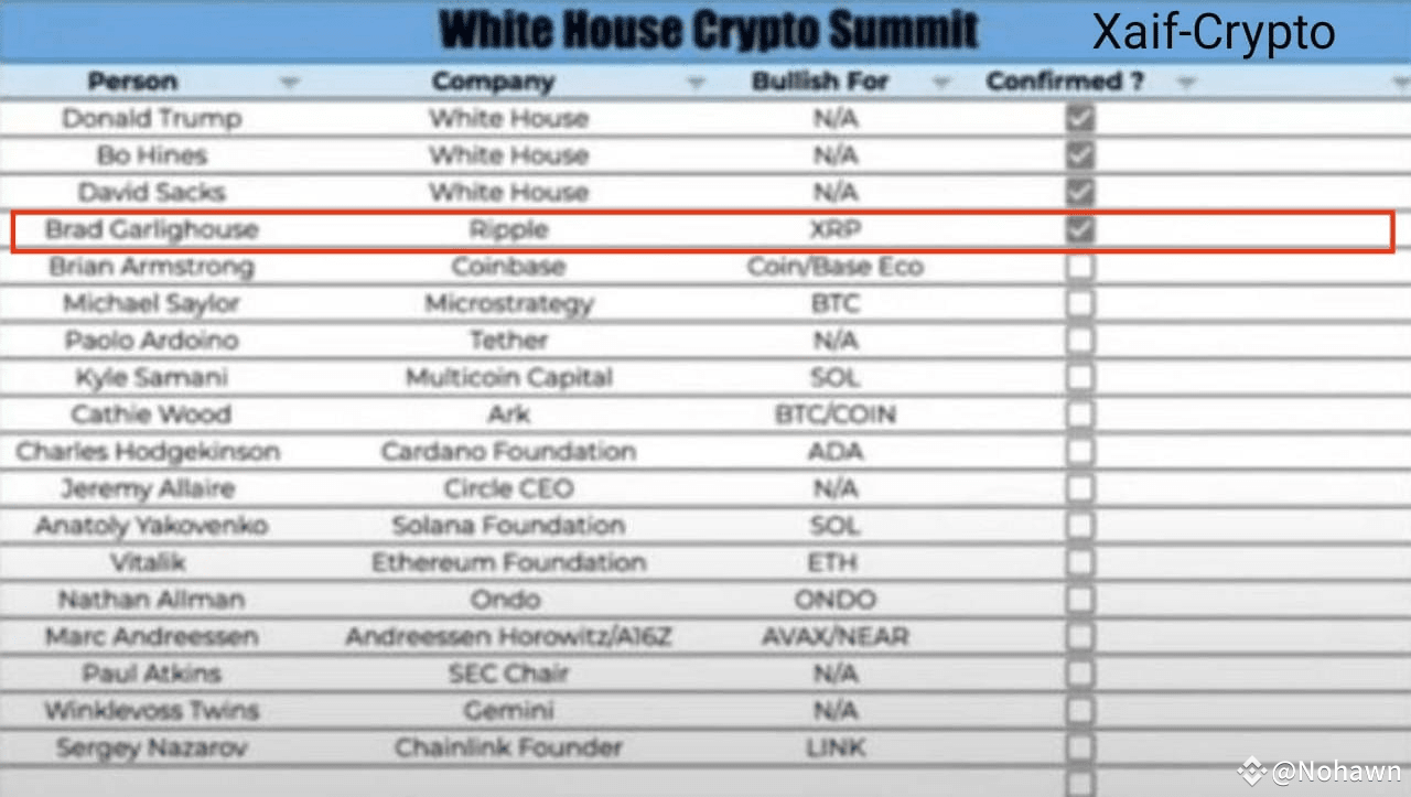 BIG BREAKING 🚨 #bgarlinghouse Confirmed for White House C | Dr Nohawn ...