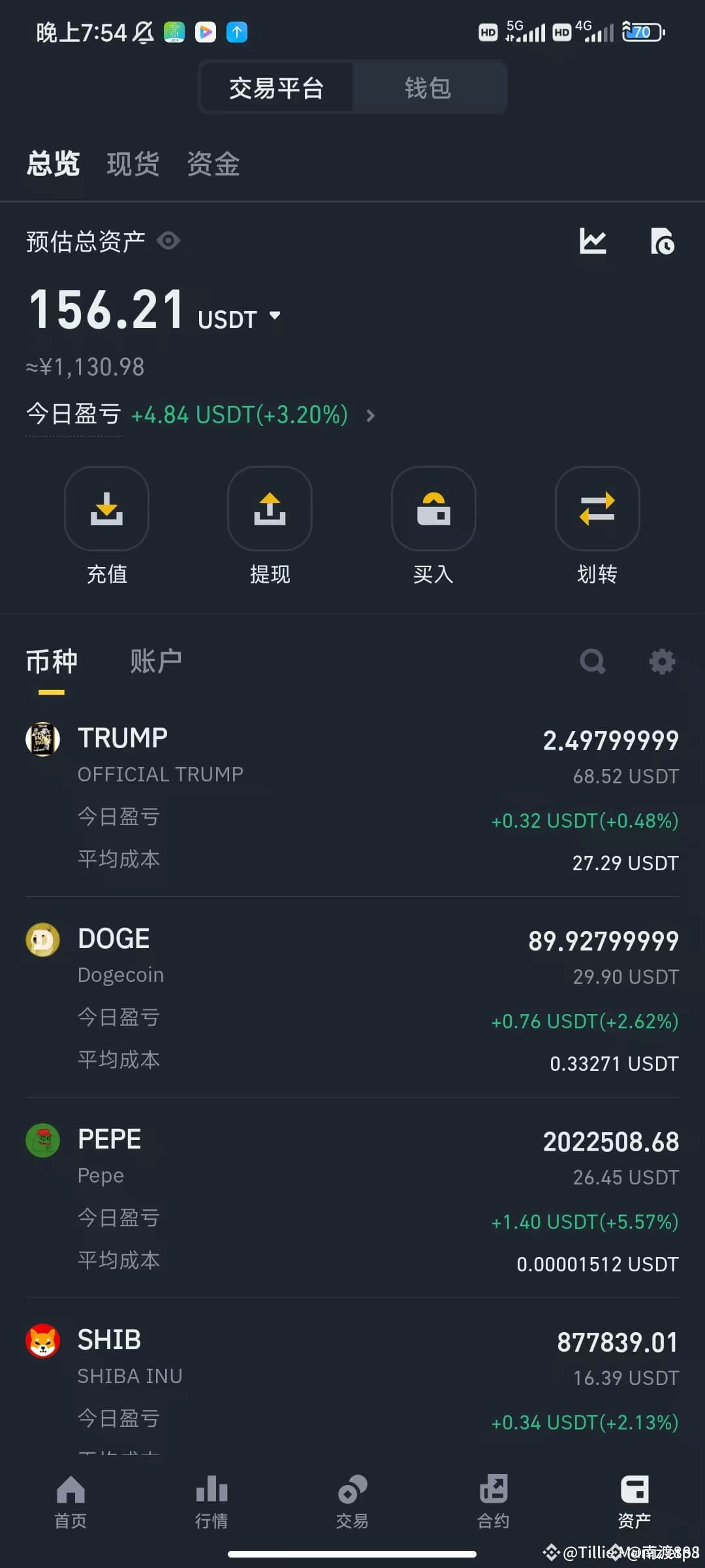 150u's eighth day in the cryptocurrency world... After a wee | 南渡888 on ...