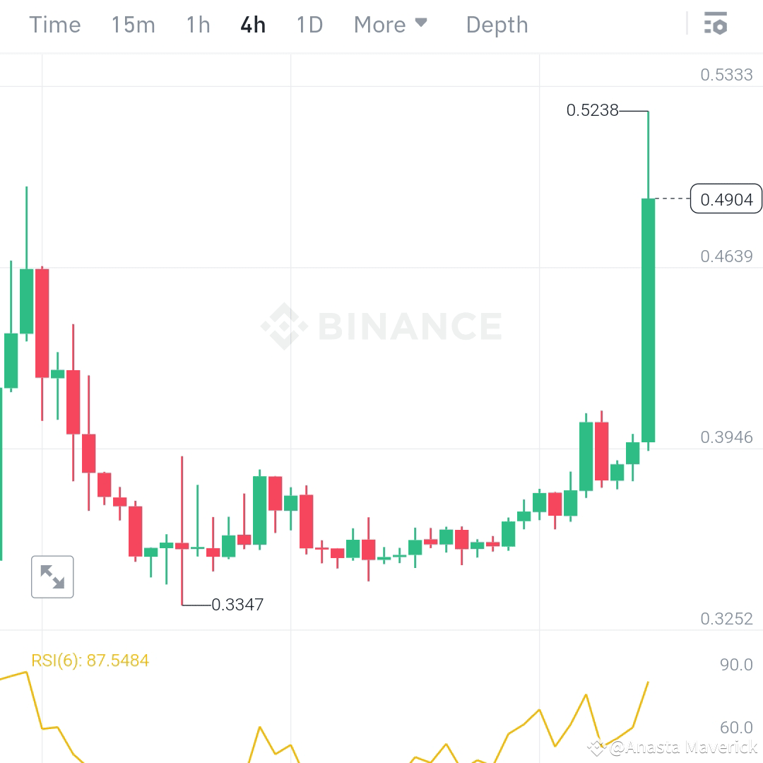 $HIVE /USDT: Ready for a Bullish Wave – Precise Targets Ahea | Anasta Maverick on Binance Square