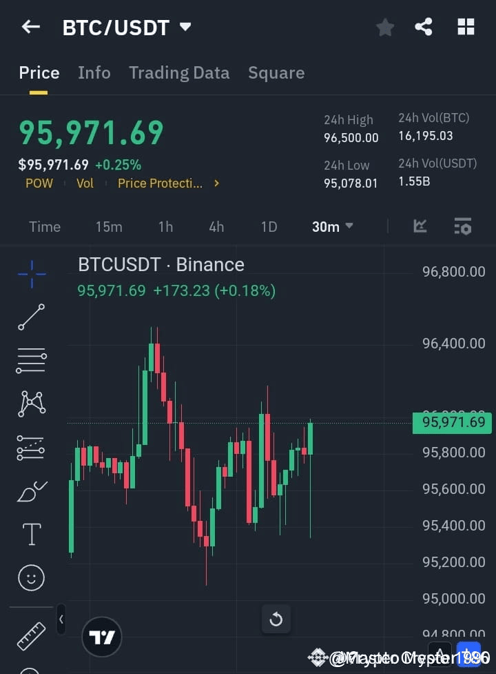 🚀 $BTC /USDT Price Surge Driver – Ongoing!🔥 Get ready for | Master Crypto 1990 on Binance Square