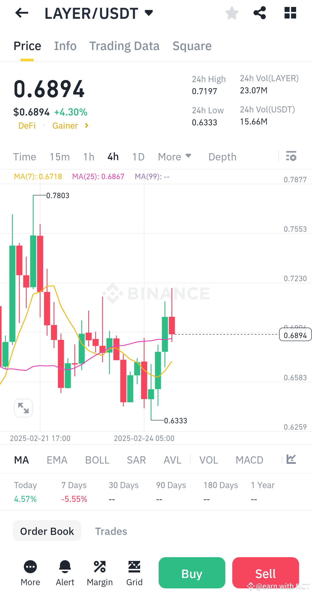 🚀 LAYER/USDT Gains Momentum – Can It Break Resistance? 🚀 | earn with MCT on Binance Square