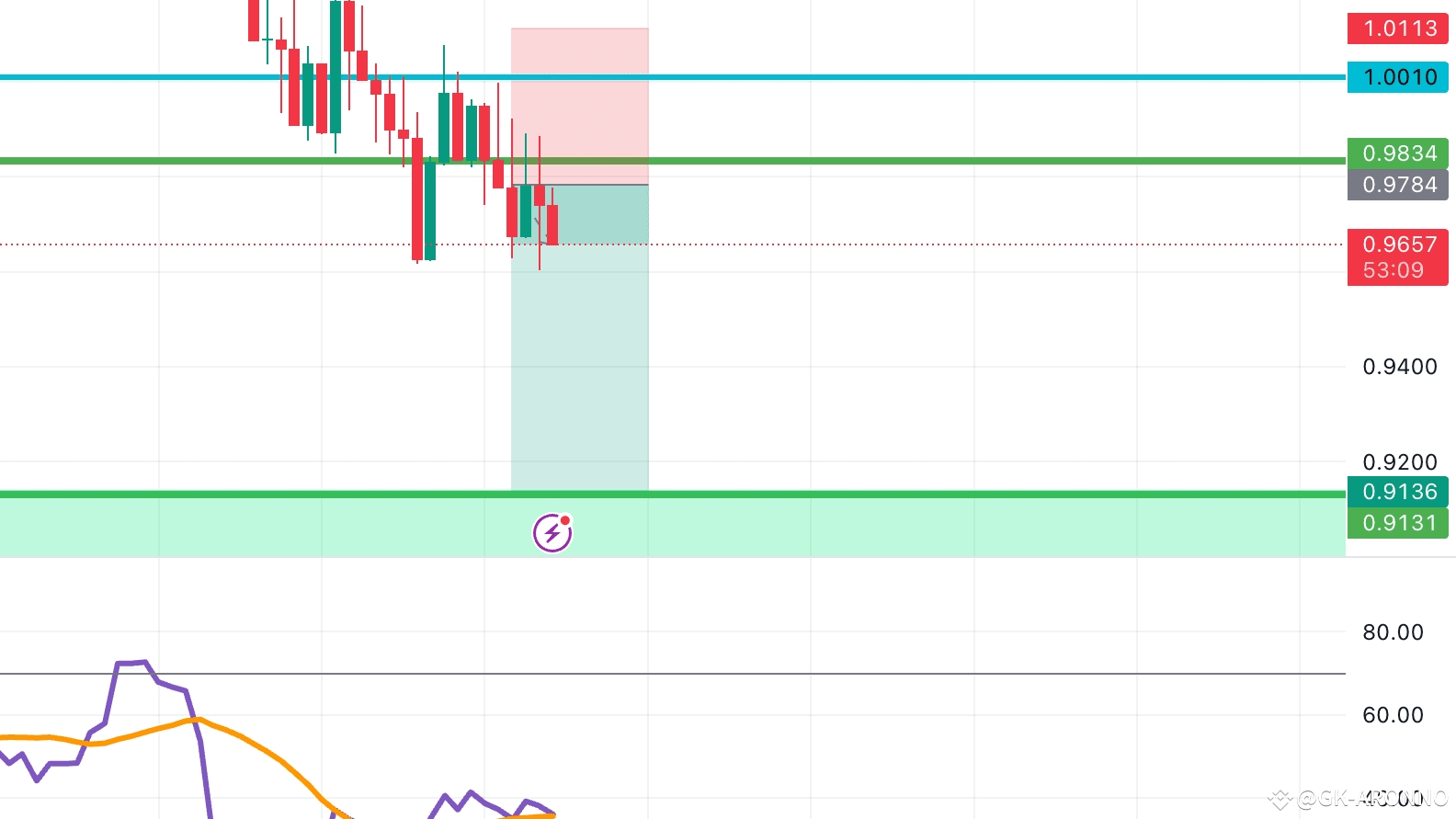ADA/USDT: Long-Term Strategy with Support, Resistance🔥💥 | GK-ARONNO on ...