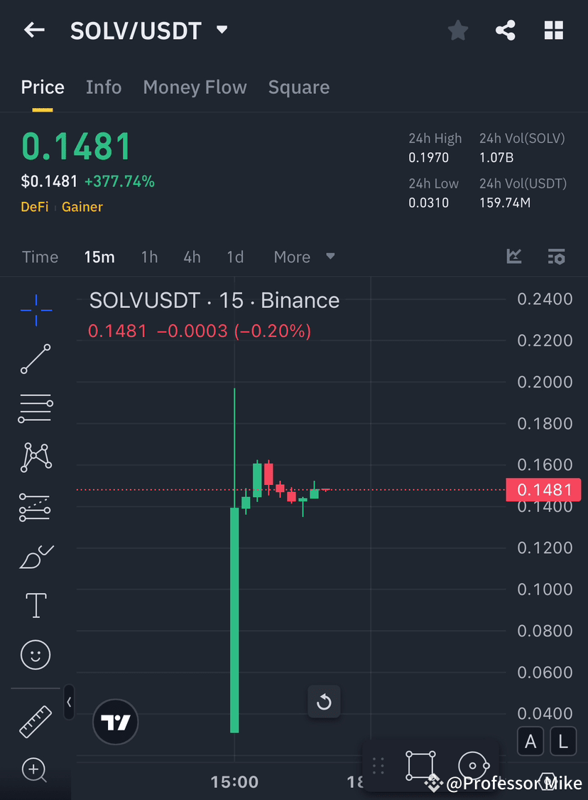 $SOLV /USDT: Massive Gains Observed, Rallying Momentum! 🔥💯 | Professor Mike on Binance Square
