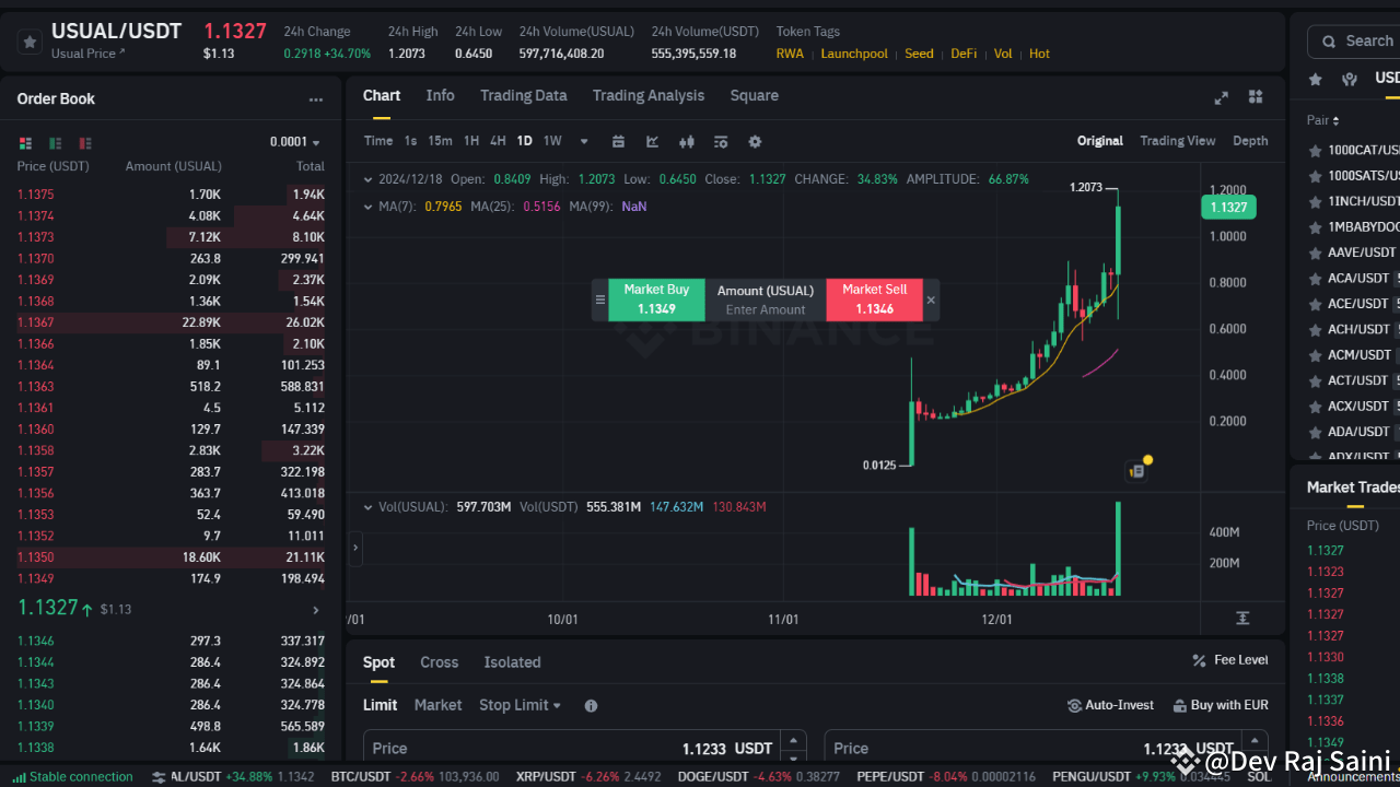 USUAL/USDT: Is This Stablecoin the Next Big Thing in Crypto? | Crypto King Dev on Binance Square