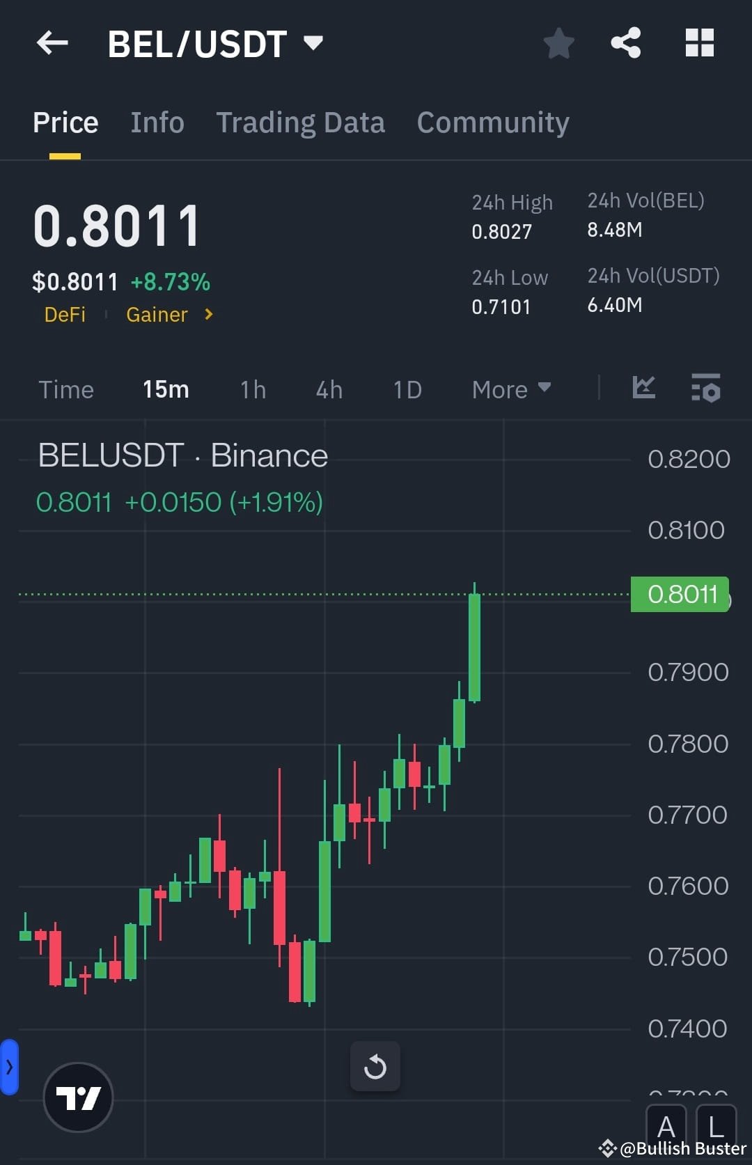 $BEL /USDT Bull Run Alert! 🔥💯 🔺 Current Price: | AlphaAnalyst on ...