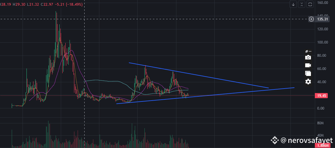 Wright Now Buy This AVX Coin becous This price is up in Next ...