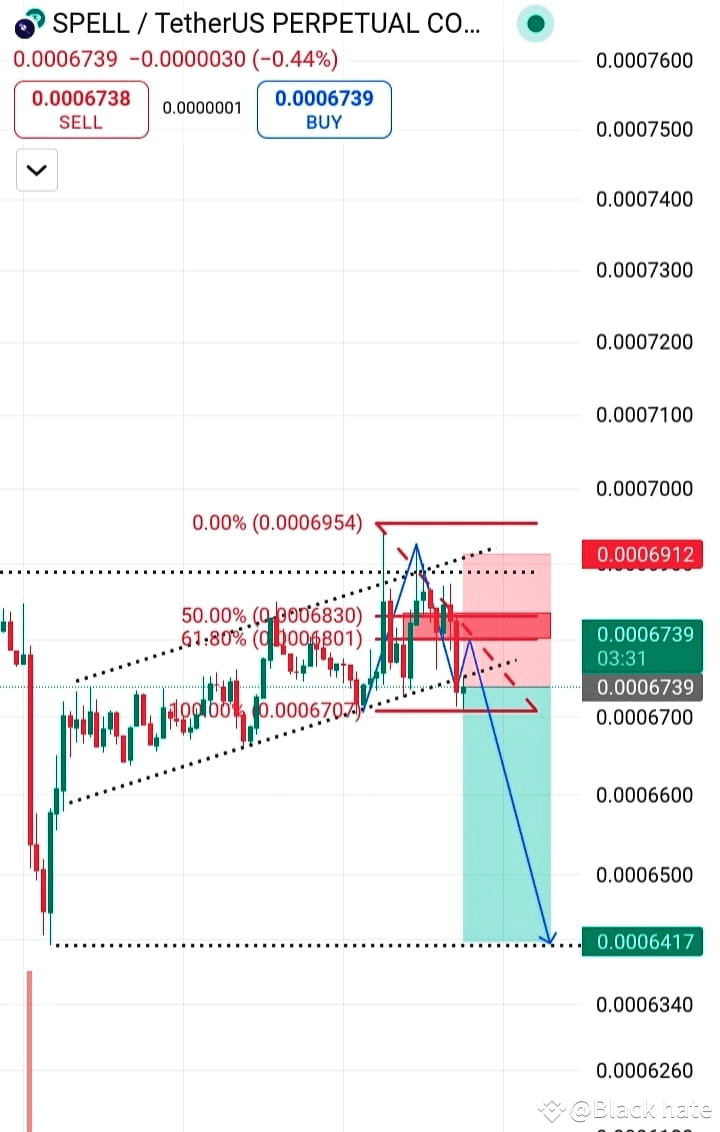 $SPELL /USDT - Analyse Approfondie (signal baissier) Premier | Black ...