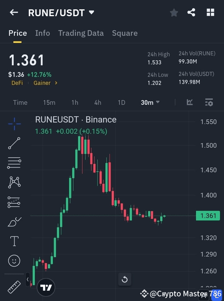 📈 $RUNE /USDT – Strong Rebound Incoming? Watch These Levels | Crypto Master 786 on Binance Square