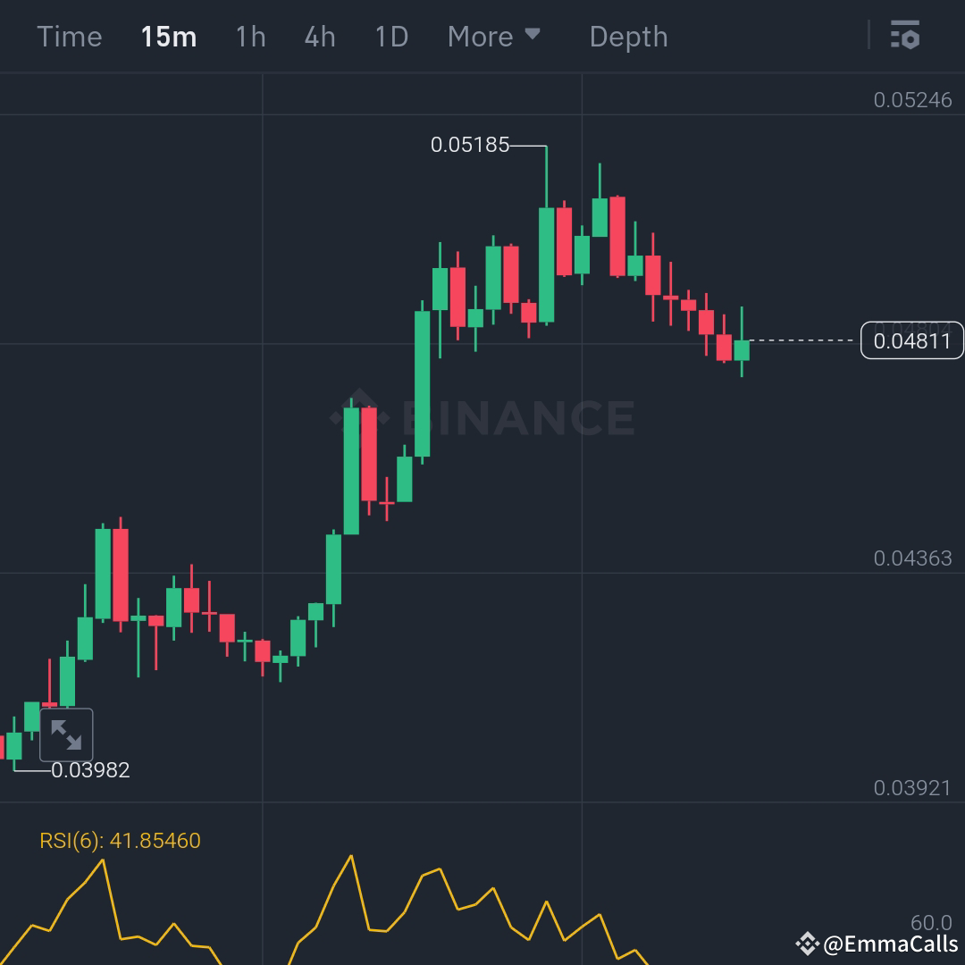 🚀 $JASMY /USDT Surges with Momentum – Key Levels to Watch f | EmmaCalls on Binance Square