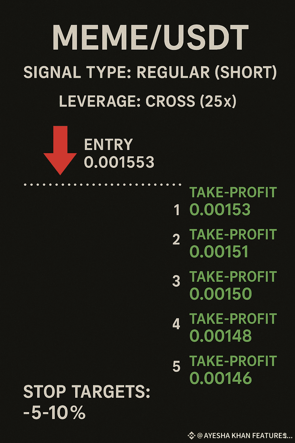$MEME Today Signal | AYESHA KHAN FEATURES SIGNALS on Binance Square