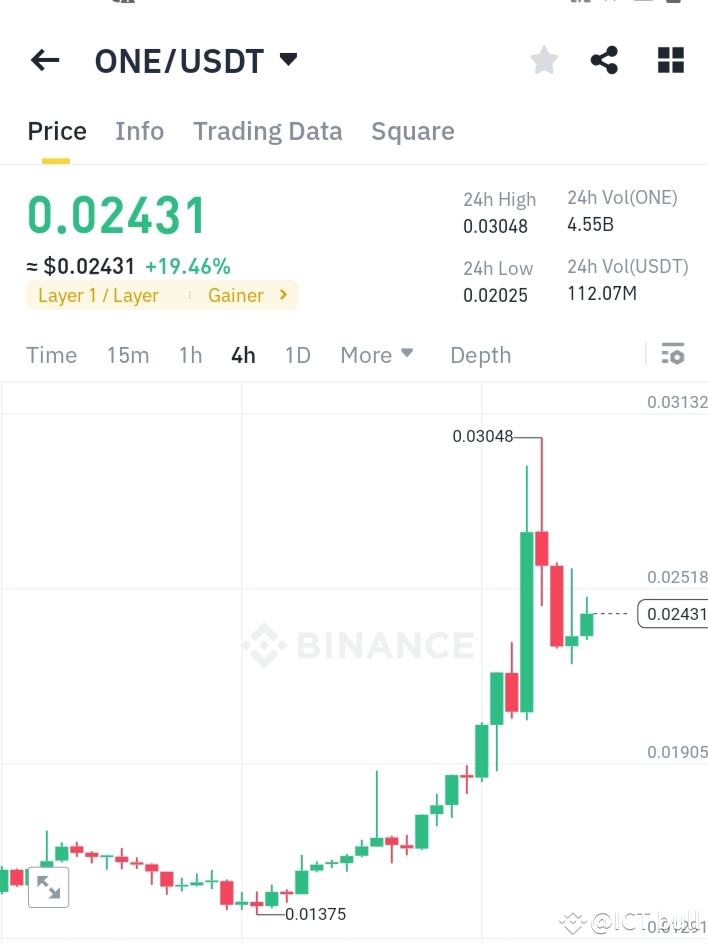$ONE /USDT Technical Analysis Current Situation: $ONE is cu | ICT bull on Binance Square