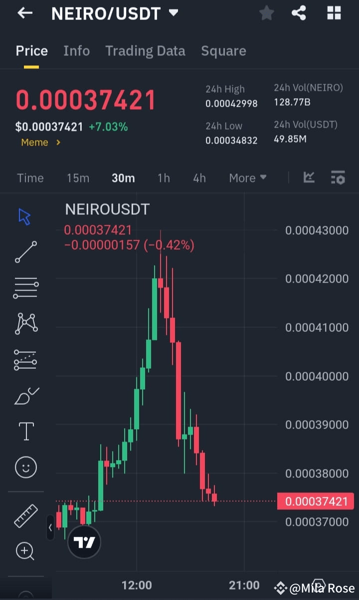 $NEIRO /USDT Short Trade Setup💯🔥📉 Entry: $0.00038000 - | Mila Rose on Binance Square