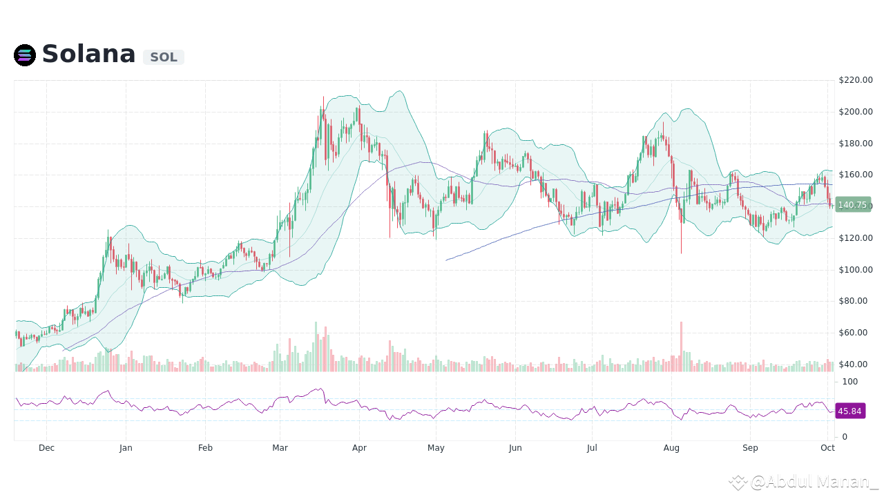 $SOL Here are some predictions for Solana’s (SOL) price i | Abdul Manan ...