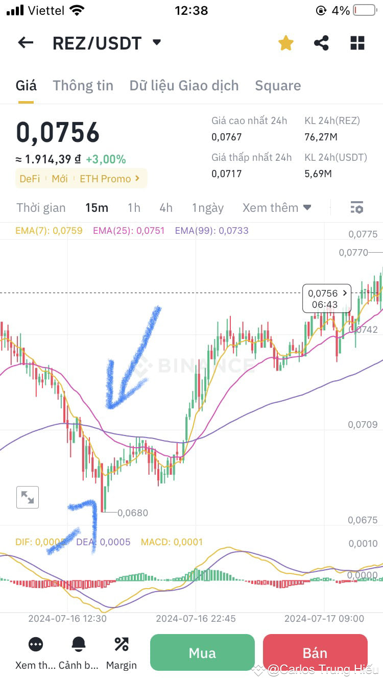 $BTC $REZ Analyzing the signs of state transition with REZ | Carlos ...