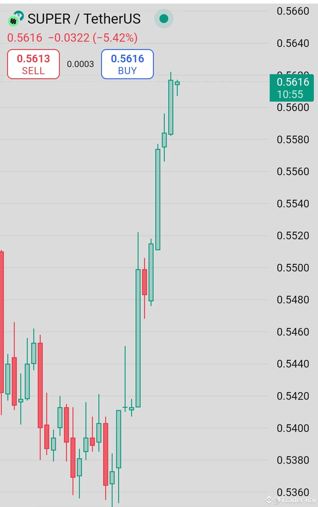 $SUPER – Super Surge Unleashed! After a deep pullback, S | Trader Rai on Binance Square