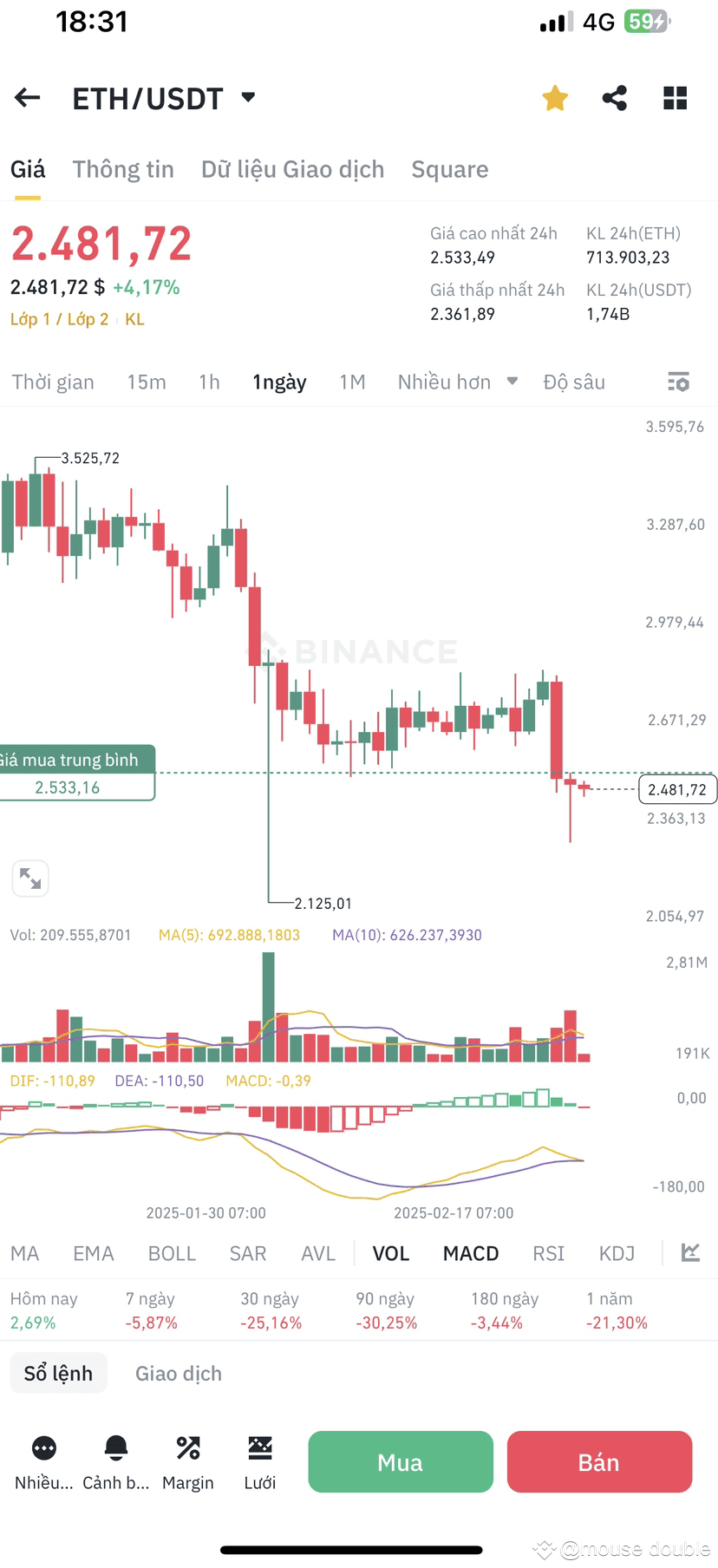 Why is the price decreasing on the chart, but there is an up | mouse ...