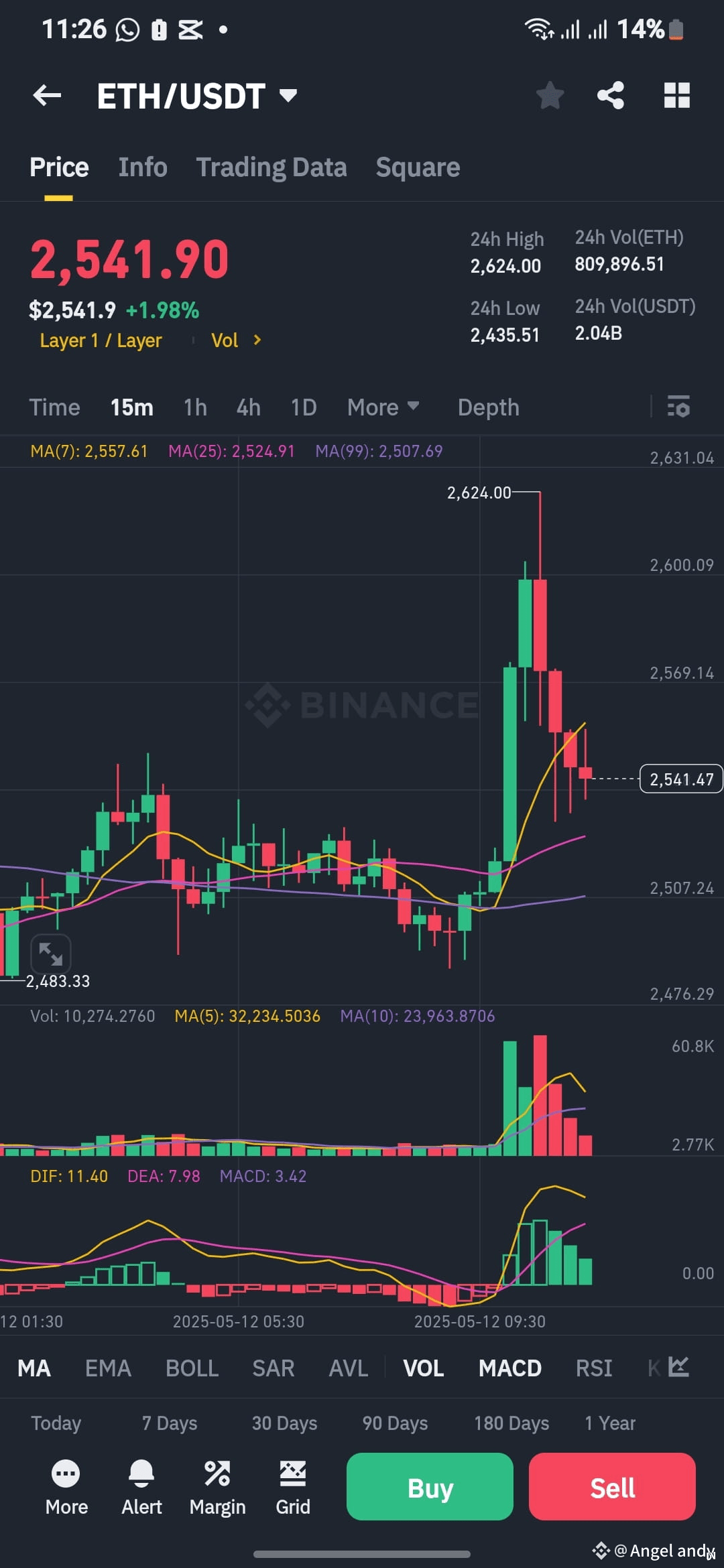 $ETH after this drop you can now buy $ETH here entry 2535 | Angel andy ...