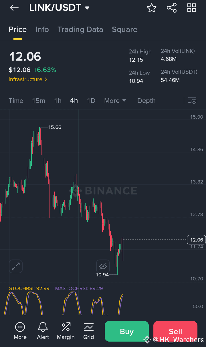 $LINK /USDT – STRONG SETUP BUILDING, TIME TO POSITION SMARTL | HK ...