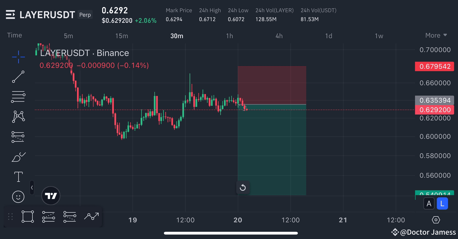 $LAYER /USDT - Short Trade Setup LAYER is showing weakness | Doctor Jamess on Binance Square