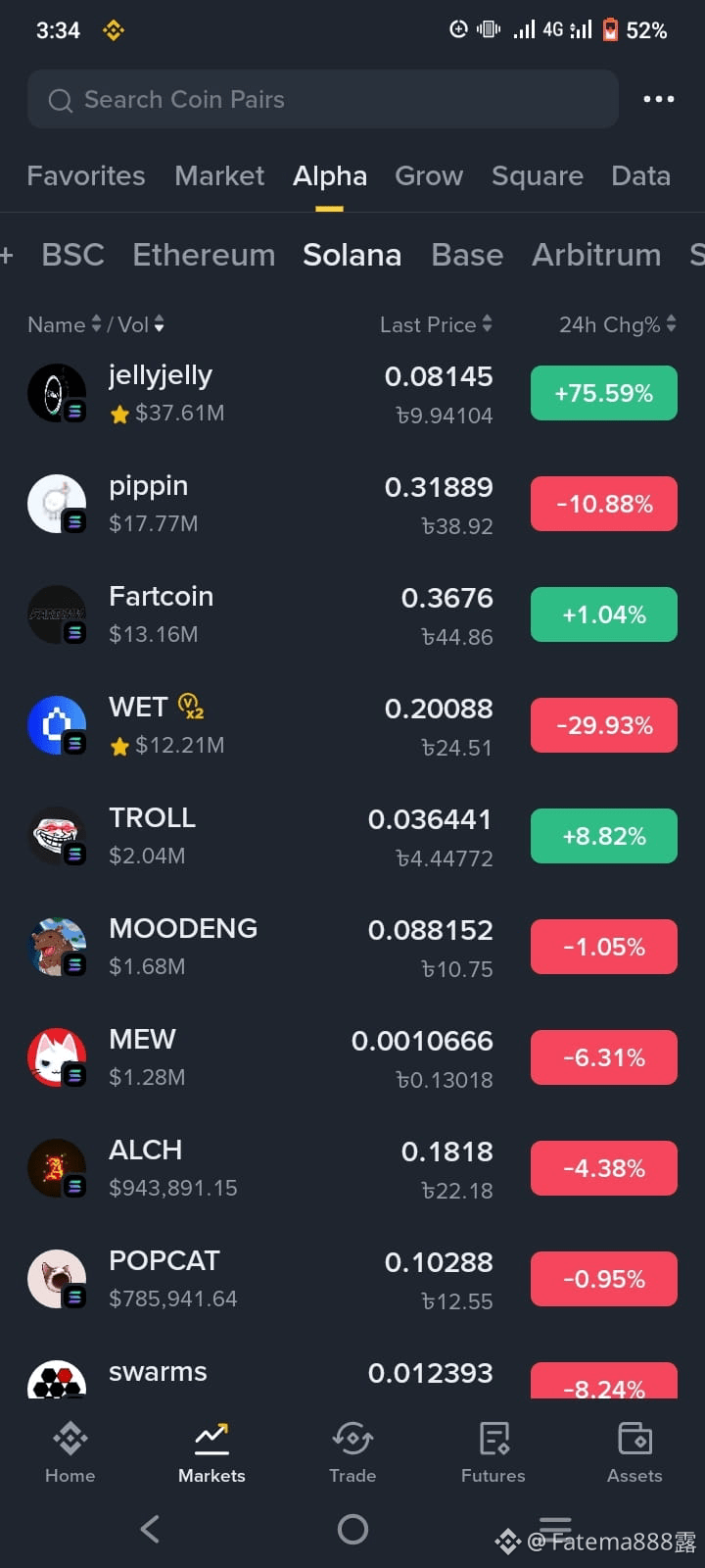 Tonight Sol Alpha Market $WET $pippin $JELLYJELLY | Fatema888露 on ...