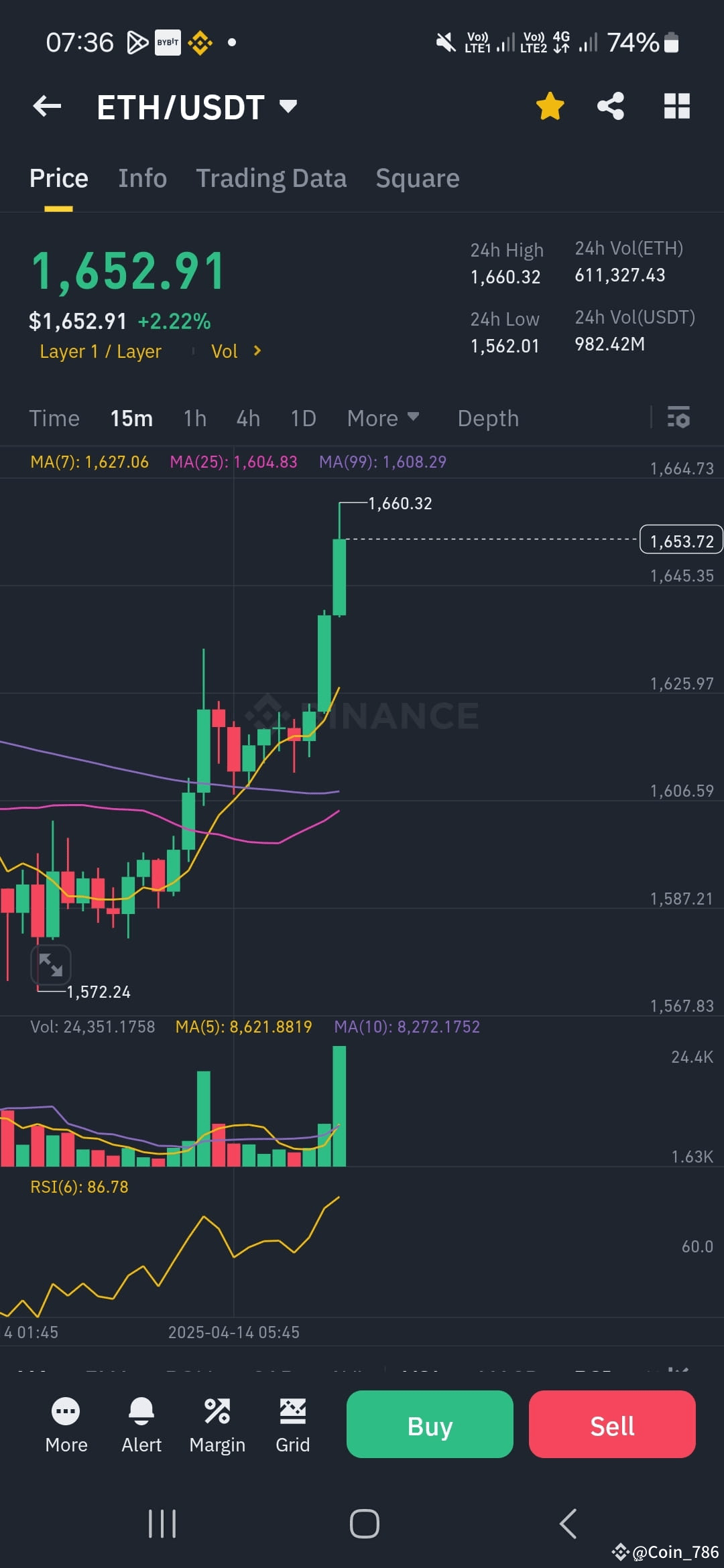 $ETH update heading towards 1700 WOOOHOOOo | Coin_786 on Binance Square