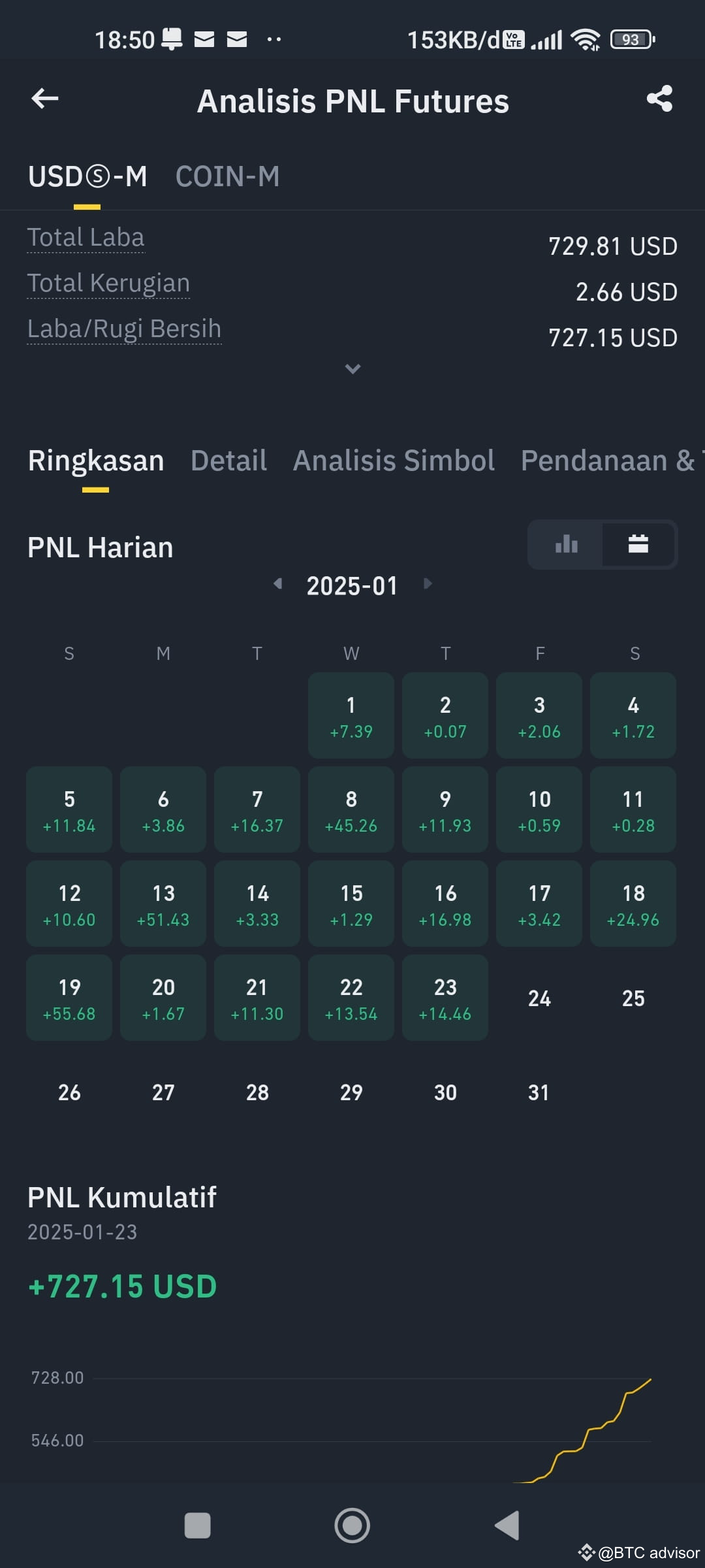 Tonight As if there is no additional signal still open short | BTC advisor on Binance Square