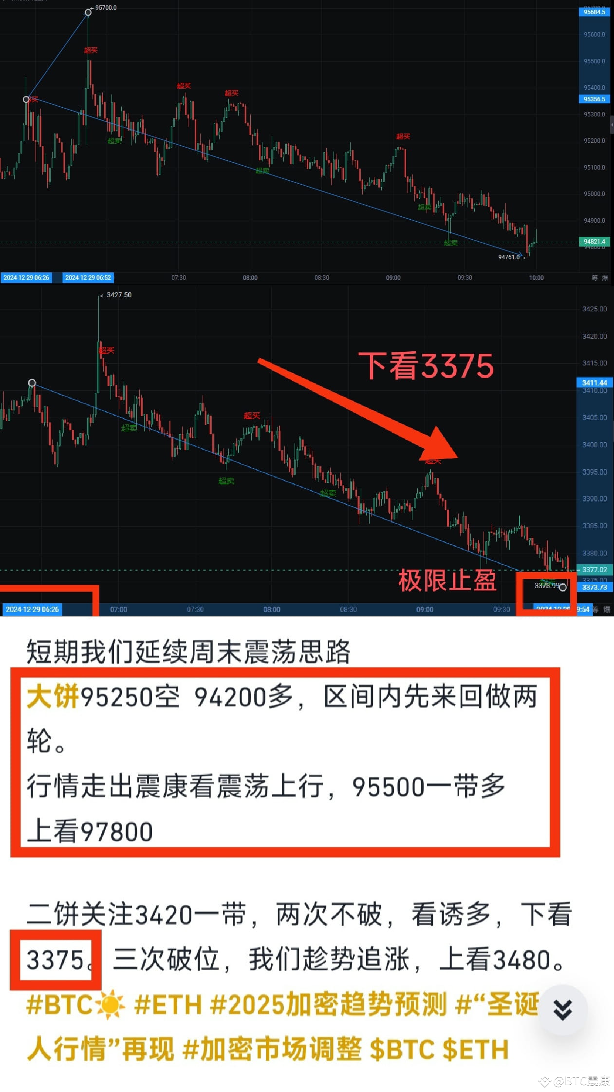 In short, we continue the thought and look at the fluctuatio | BTC震康 on ...