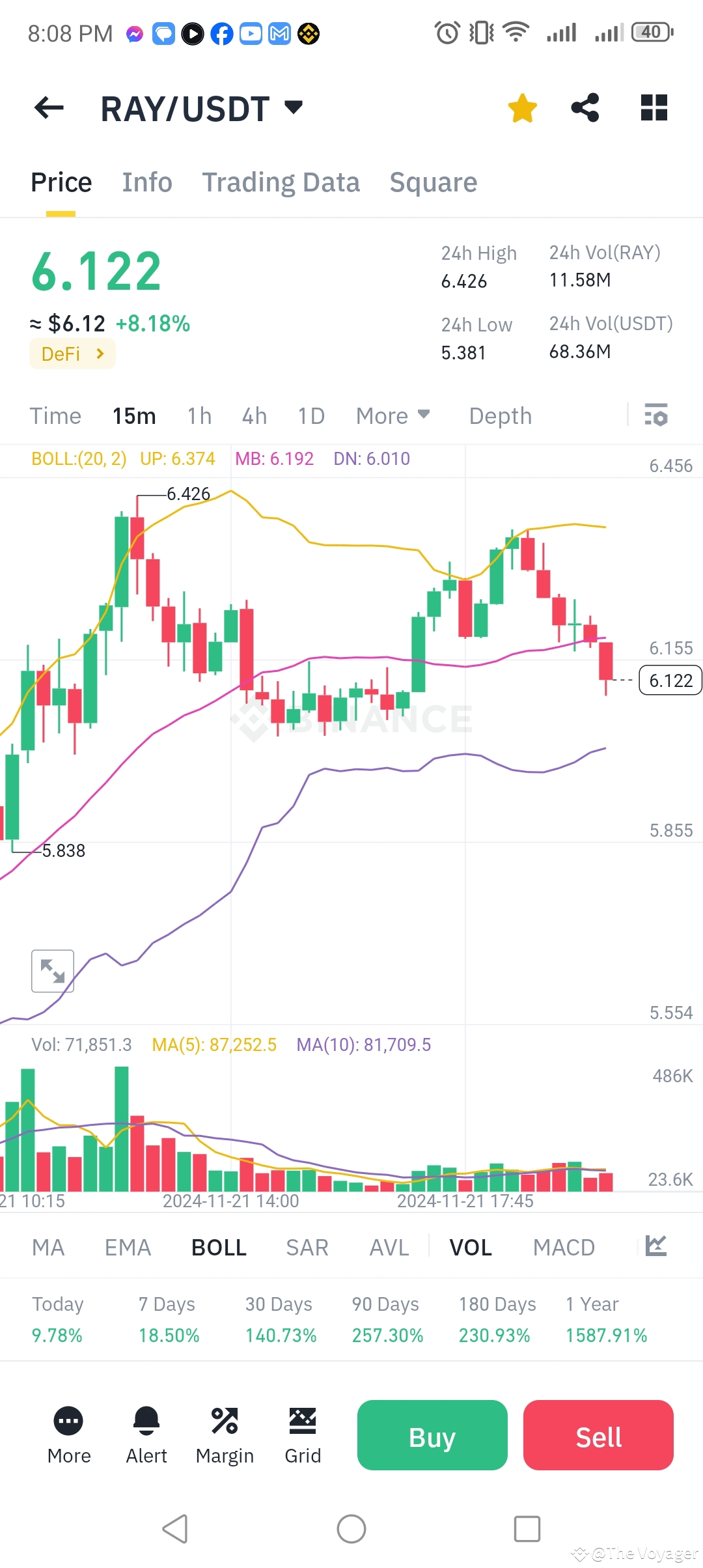 Other then the obvious ️,"$BTC ". The $RAY coin 🪙 seems to | The ...