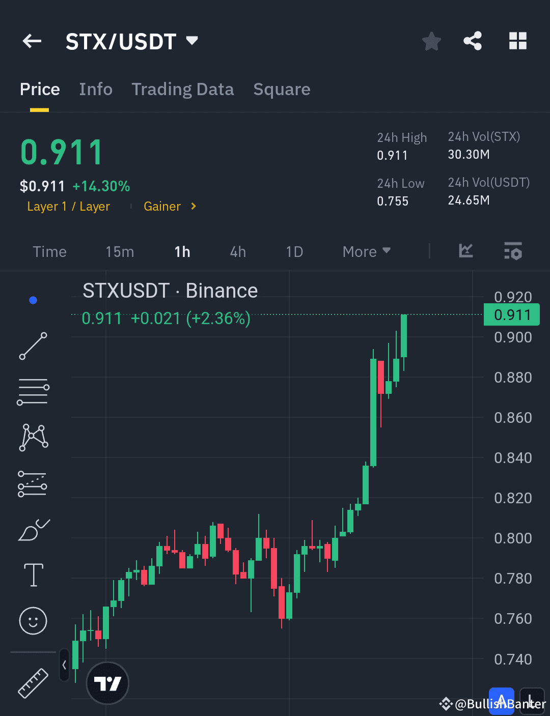 🚀🔥 $STX /USDT EXPLOSIVE RALLY – THIS JUST THE BEGINNING.. | BullishBanter on Binance Square