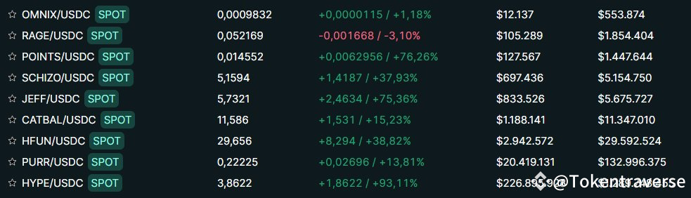 $HYPE proves airdrops aren’t dead. The $HYPE token launched ...