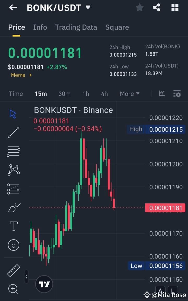 $BONK /USDT Short Trade Signal.:💯🔥 $BONK is facing | Mrs_Rose on ...