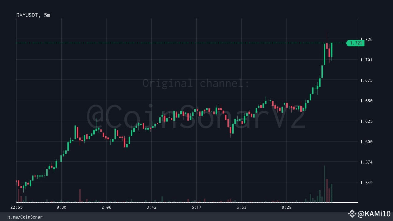 $RAY EXPLODING! MASSIVE 1-MINUTE VOLUME SPIKE! $RAY _USDT | KAMi10 on ...