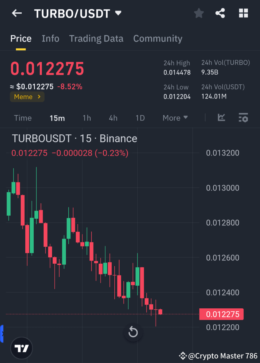 $TURBO 🚀 TURBO/USDT Technical Analysis: Gearing Up for Ac | Crypto Master 786 on Binance Square