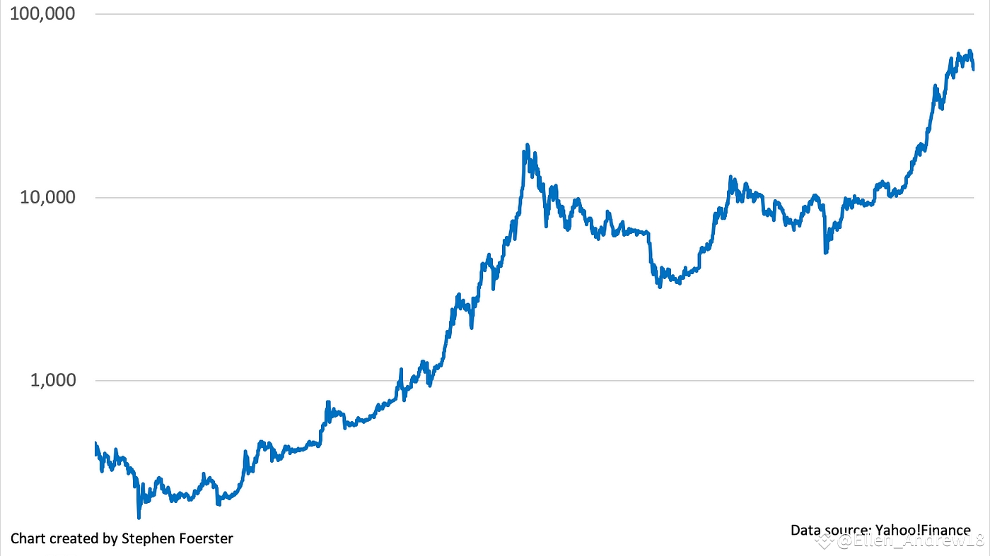 🚨Market Correction Alert: Is BTC Taking a Breather? Here’s What’s Next! 💥🔥🚀 | Sasha_Boris on ...