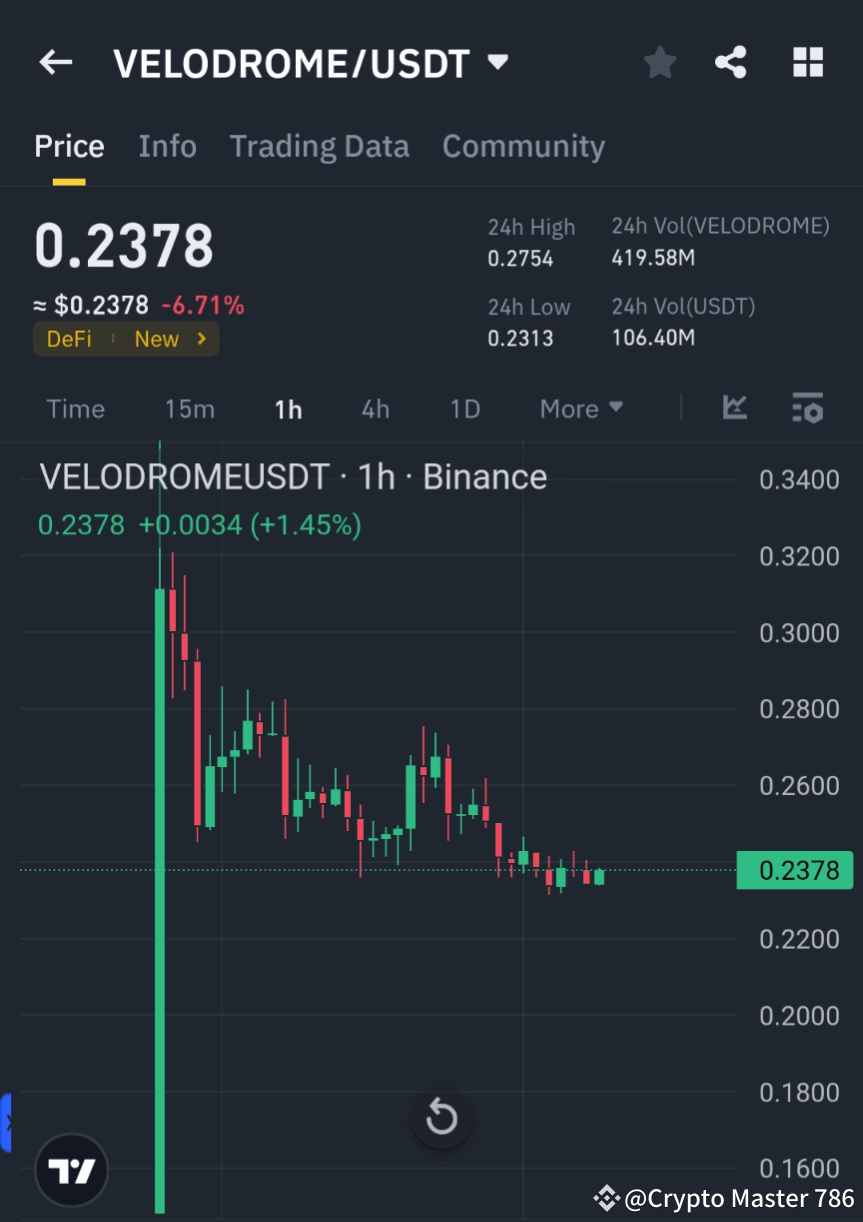 $VELODROME 🚨 VELODROME/USDT Technical Analysis – Key Leve | Crypto Master 786 on Binance Square
