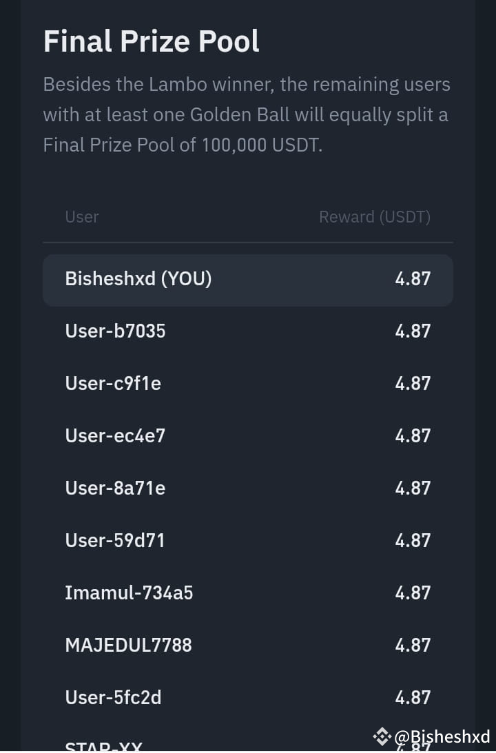 🚨 When Will You Get Your Binance Golden Ball Reward? The | Bisheshxd on ...