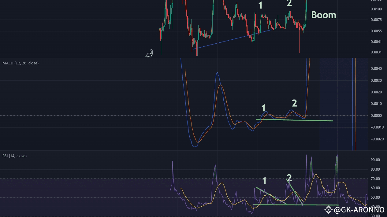 You are being blinded by your own false hope,🎯💥 | GK-ARONNO on Binance ...