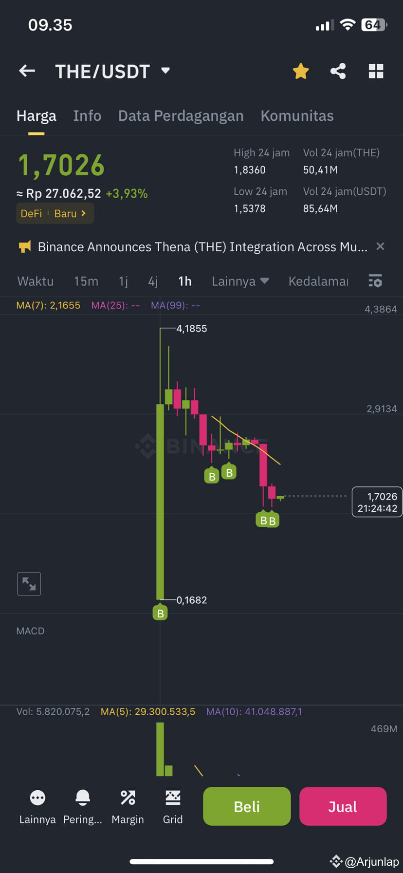 $THE whether it falls or rises right or left, I don't care, | Arjunlap ...