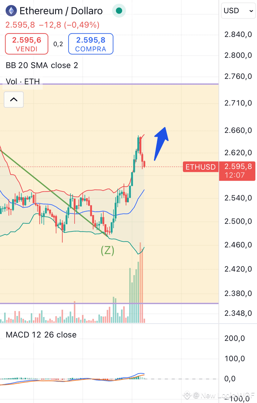 $ETH everything confirmed. Let's see where the fifth wave of | New Logic WEF on Binance Square