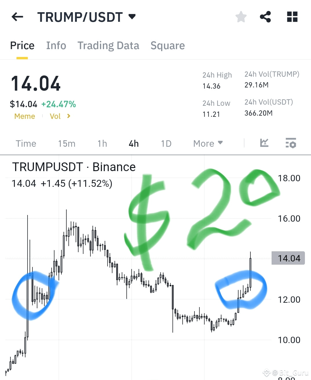 🚀 $TRUMP Target Update 🚀 Next Target: $20 💰 The t | Bit_Guru on Binance ...