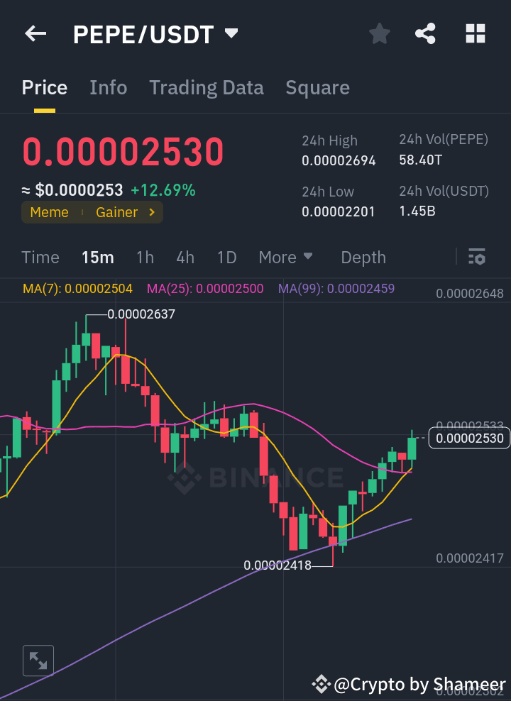 🚨$PEPE / USDT: A Meme Token on the Rise!🚨 Current Price: 0 | Crypto by Shameer on Binance Square