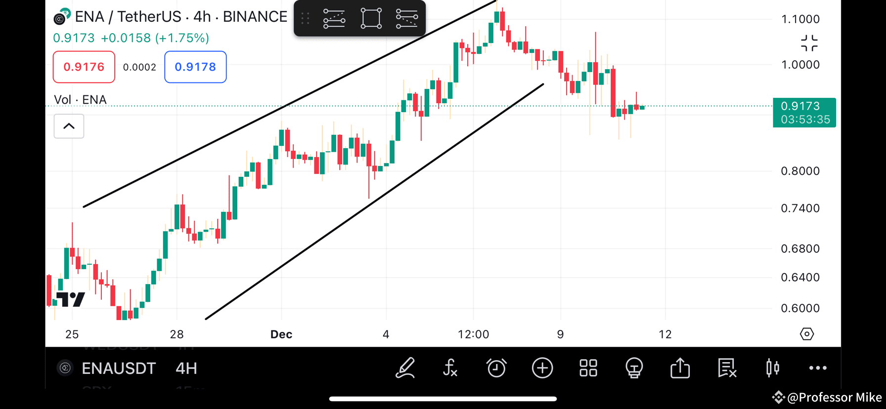 ALERT: ENA/USDT POISED FOR A MAJOR MOVE – TIME TO ACT FAST! | Professor Mike on Binance Square