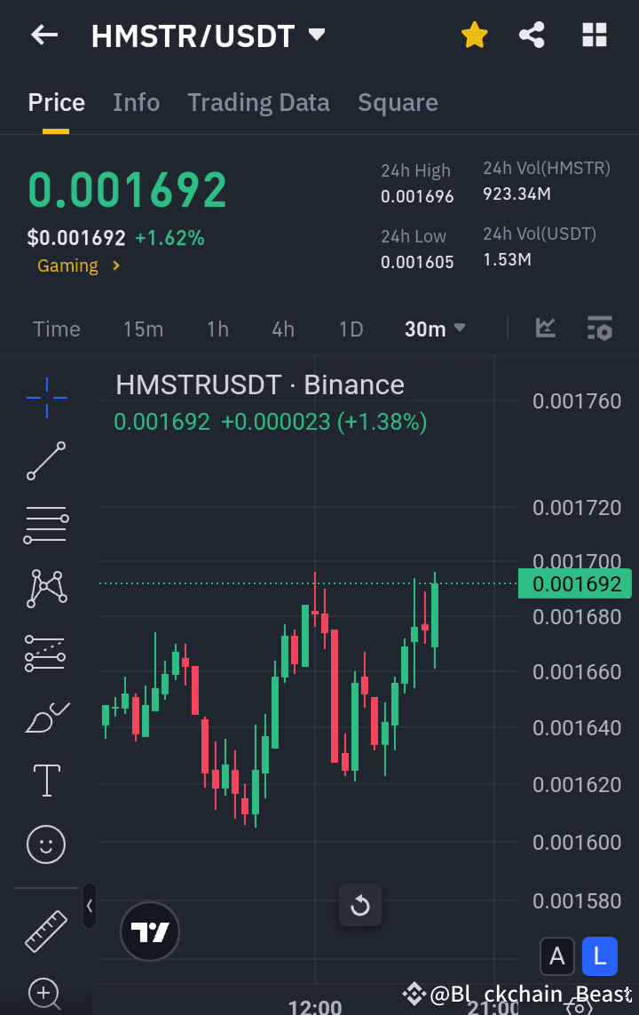 🚀 $HMSTR /USDT – Bullish Setup! 🚀 Hamster ($HMSTR) is gai | Blockchain_Beast on Binance Square