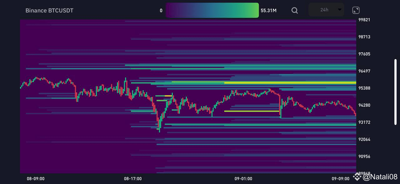Liquidity Map: Your Tool for Understanding the Market The | Natali08 on ...